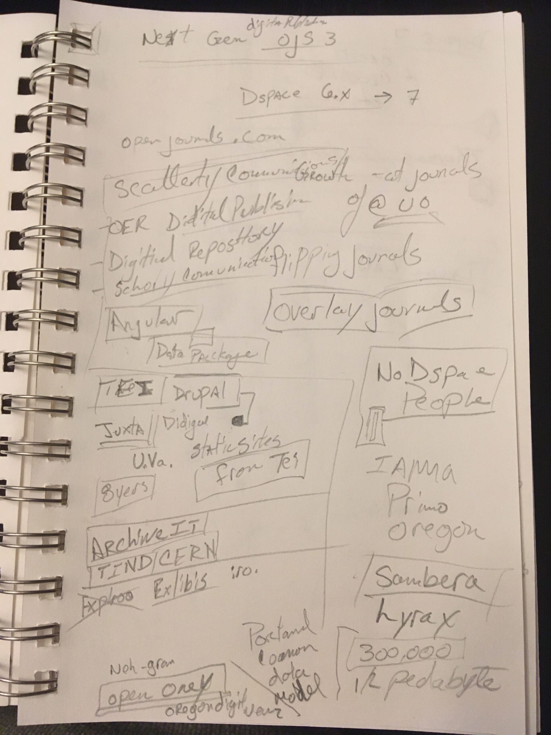 Thomas internship notes | The Journeyler